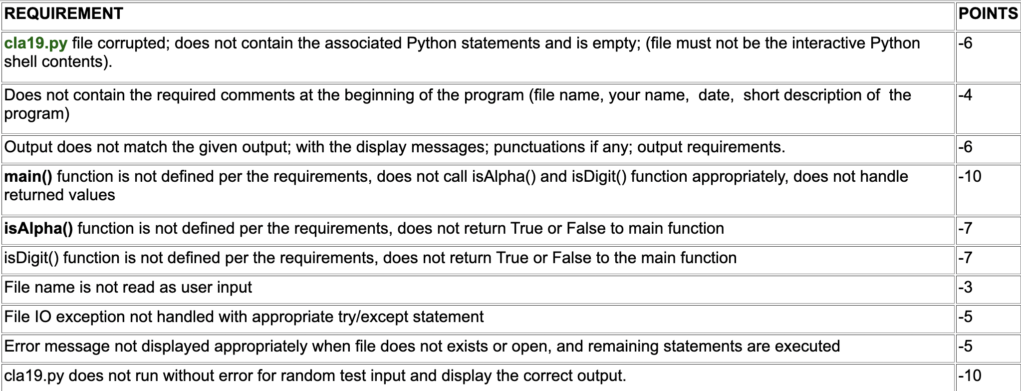 Solved Your Program Should Read A File Name And Then Open 0077