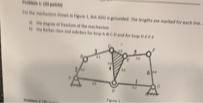 Solved oble :0 pont tor the mechanism shown in Figre, link | Chegg.com