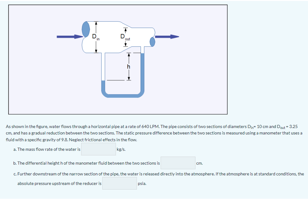 Solved As shown in the figure, water flows through a | Chegg.com