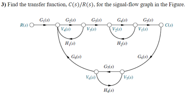 Solved 3) Find the transfer function, C(s)/R(S), for the | Chegg.com
