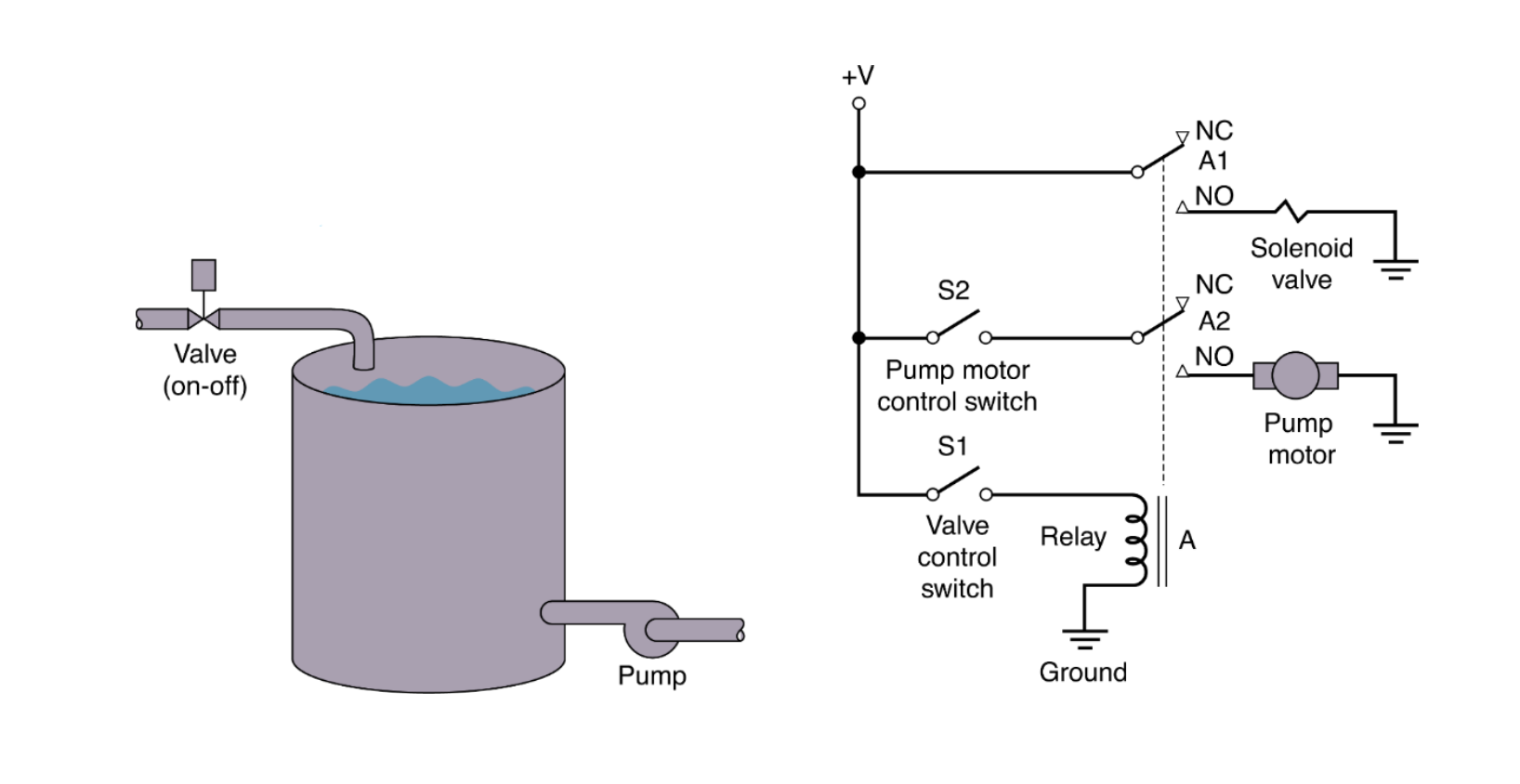 Problem 1: The drawing below shows an automatic pump | Chegg.com