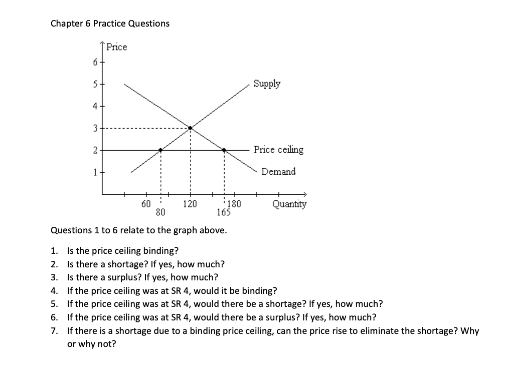 Solved Chapter 6 Practice Questions Questions 1 to 6 relate | Chegg.com