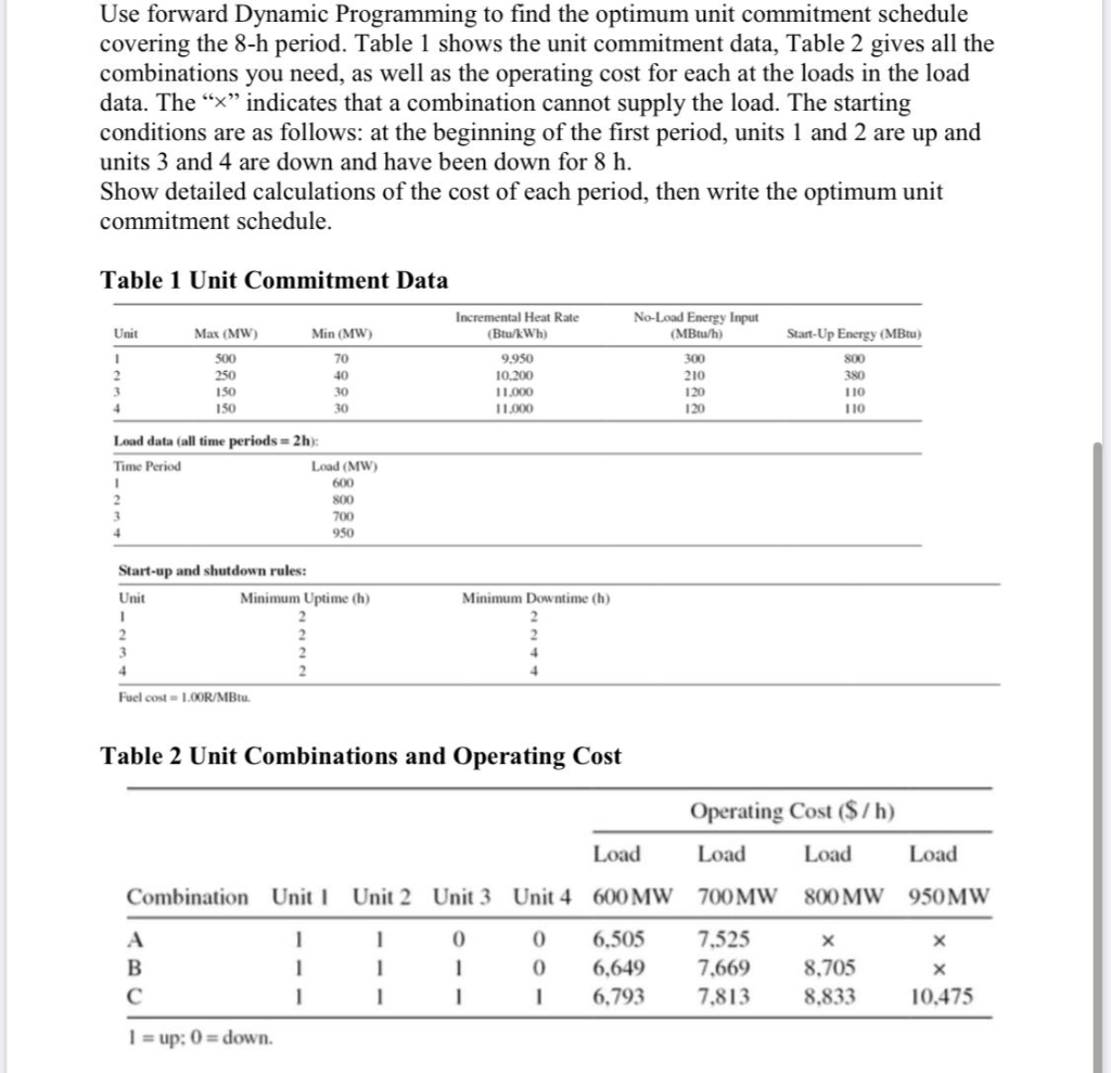 Use forward Dynamic Programming to find the optimum | Chegg.com