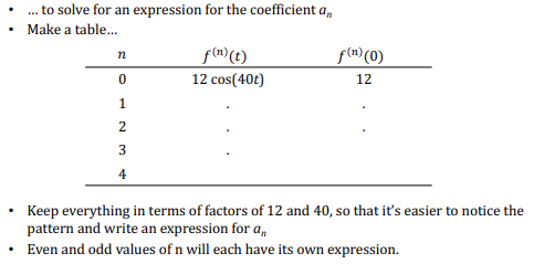 Solved Consider the function f(t)=12cos(40t), where the | Chegg.com