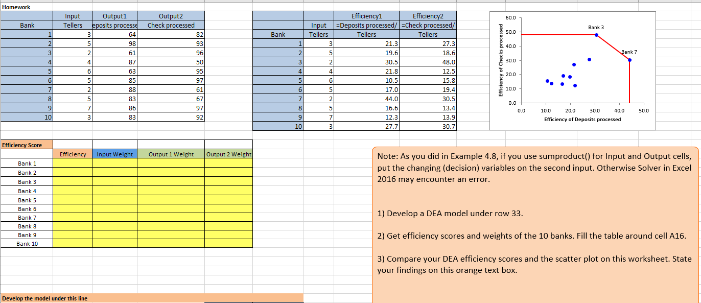 Solved How would I solve this third table below using a DEA | Chegg.com