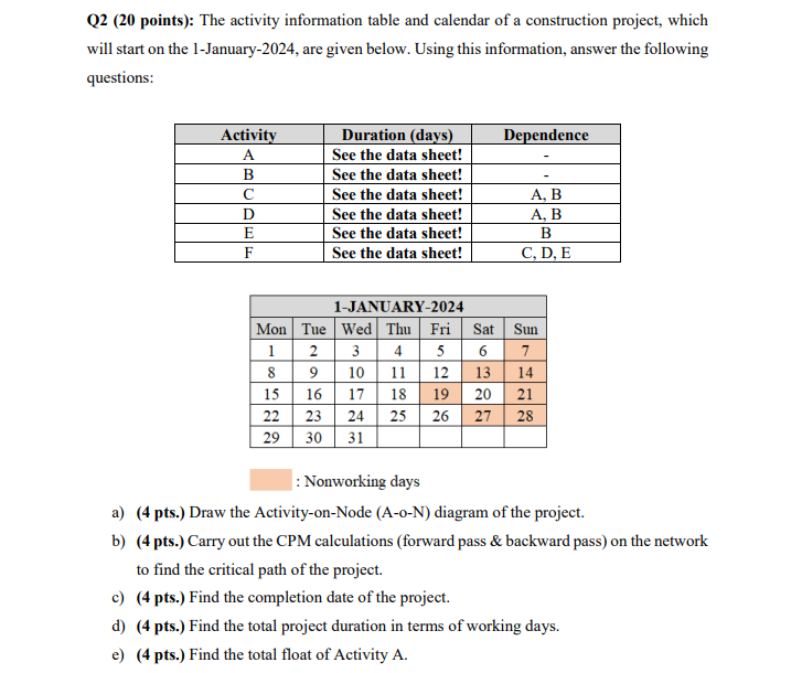 Solved Duration of activity(days) A4Duration of | Chegg.com