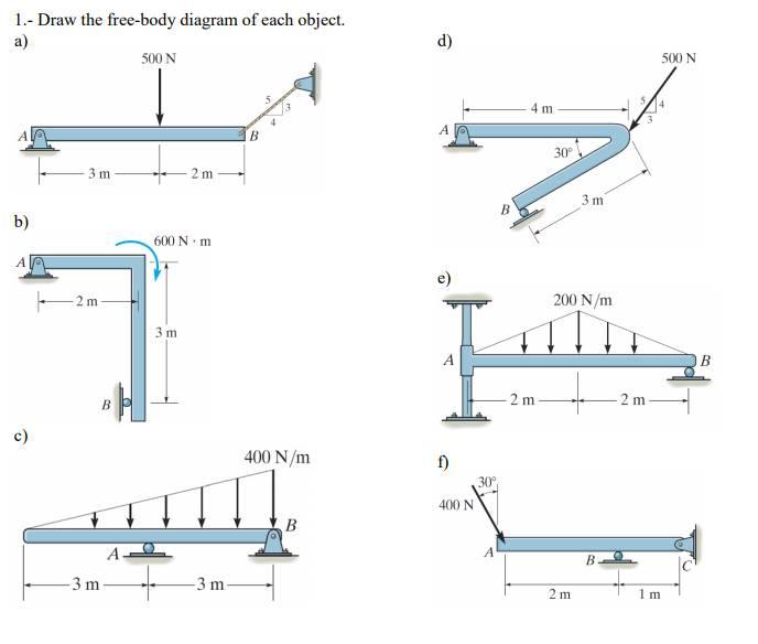 Solved 1.- Draw the free-body diagram of each object. | Chegg.com