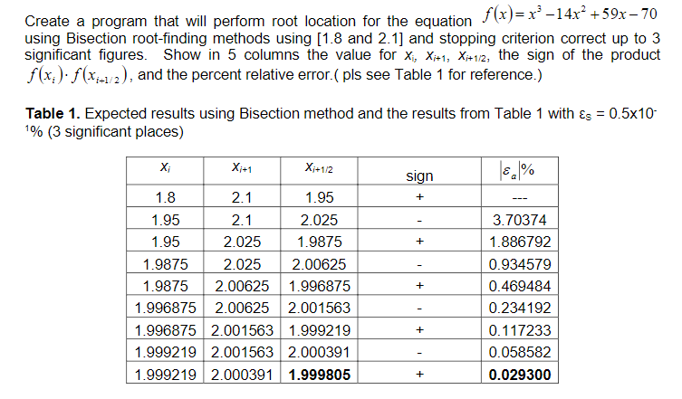 Solved USING MATLAB Create a program that will perform | Chegg.com