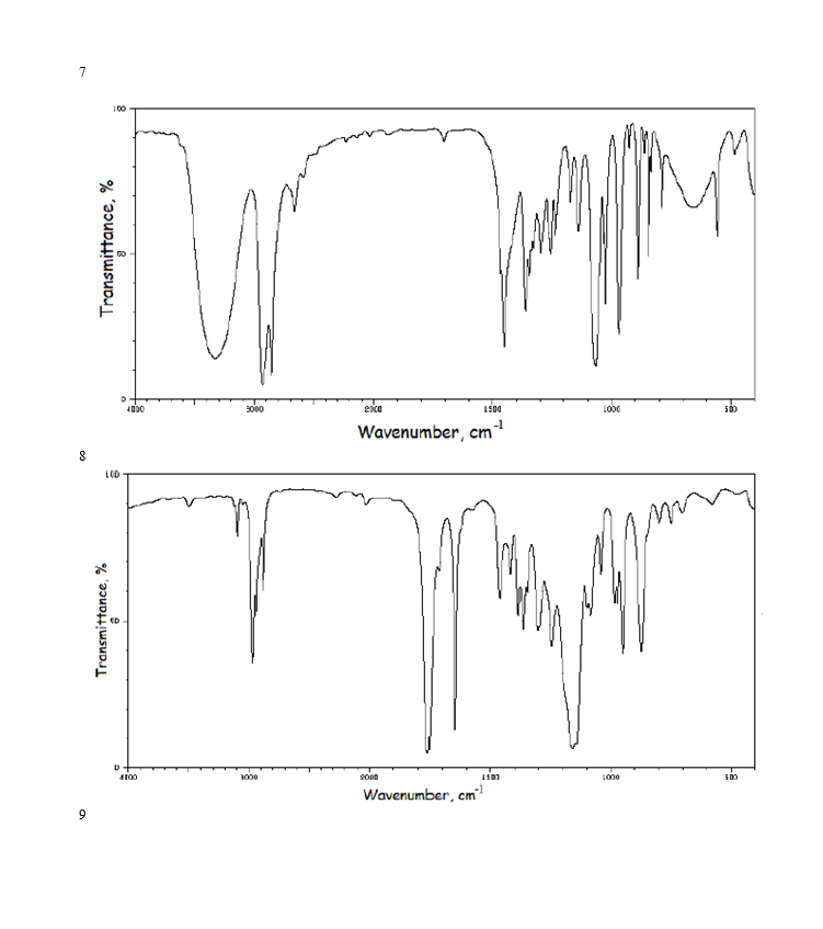 Solved IR PRACTICE ACTIVITY There are two sets of | Chegg.com