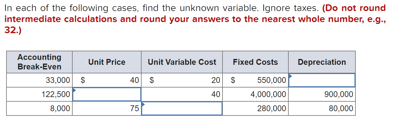 Solved In each of the following cases, find the unknown | Chegg.com