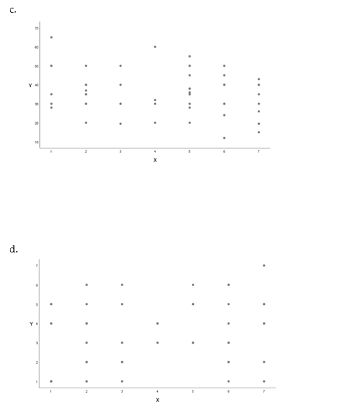 Solved 2. Estimate the strength (weak/moderate/strong] and | Chegg.com