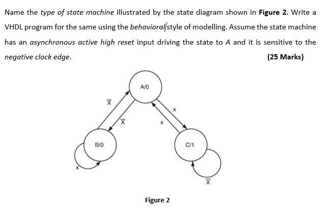 Solved Name the type of state machine illustrated by the | Chegg.com