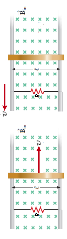 Solved Two horizontal parallel conducting rails are placed a | Chegg.com