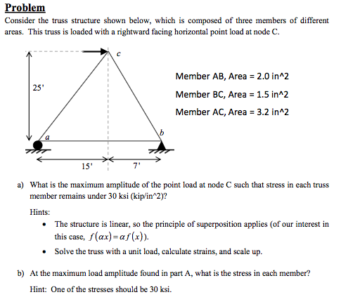 Solved Problem Consider the truss structure shown below, | Chegg.com