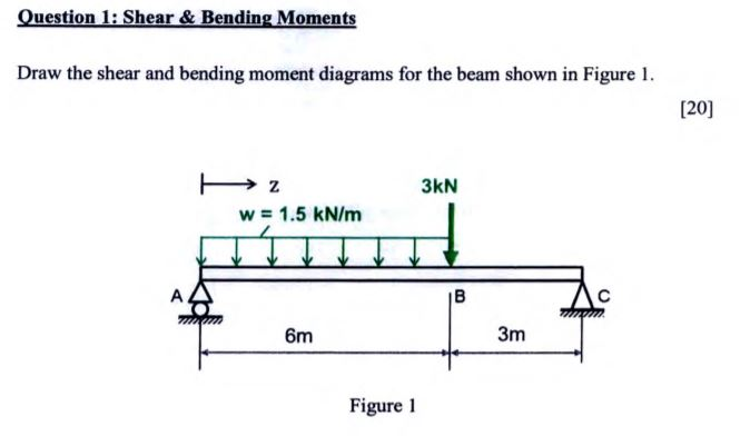 Solved Question 1: Shear & Bending Moments Draw the shear | Chegg.com