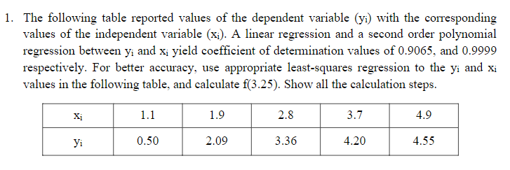 Solved 1. The following table reported values of the | Chegg.com