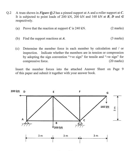 Solved Q. 2 ﻿A truss shown in Figure Q. 2 ﻿has a pinned | Chegg.com
