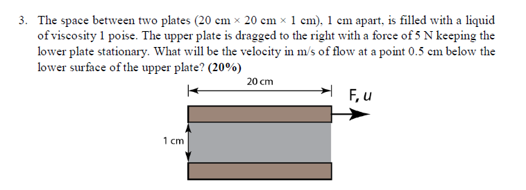 Solved 3. The space between two plates (20 cm x 20 cm x 1 | Chegg.com