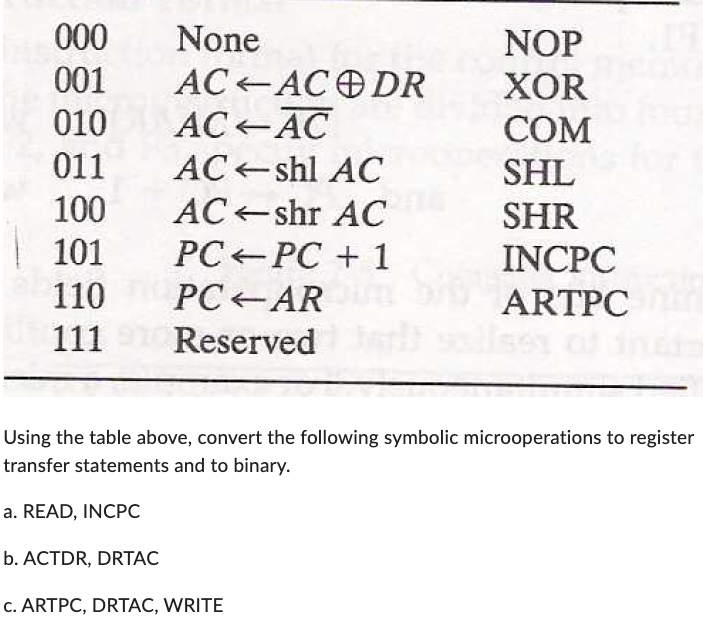 Solved \begin{tabular}{lll} \hline \hline F1 & | Chegg.com