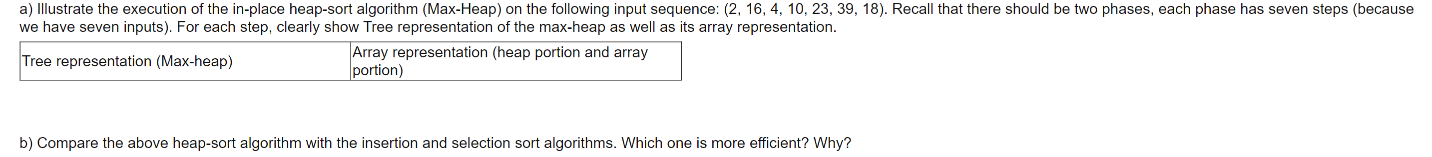 Solved a) Illustrate the execution of the in-place heap-sort | Chegg.com