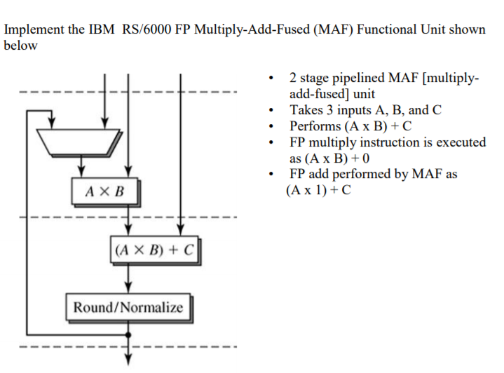Implement the IBM RS/6000 FP Multiply-Add-Fused (MAF) | Chegg.com