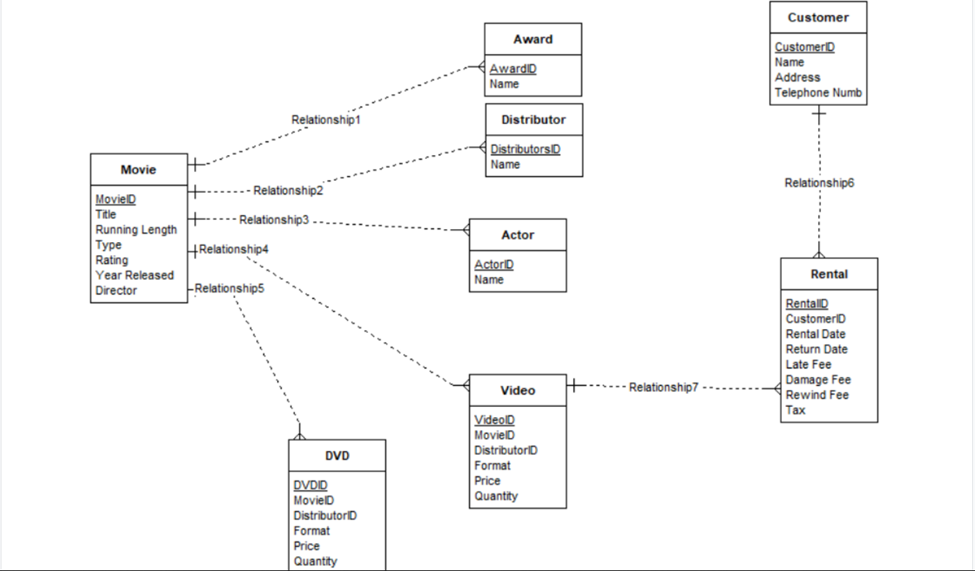 Solved Create ‘metadata’ (e.g., data about data) that | Chegg.com