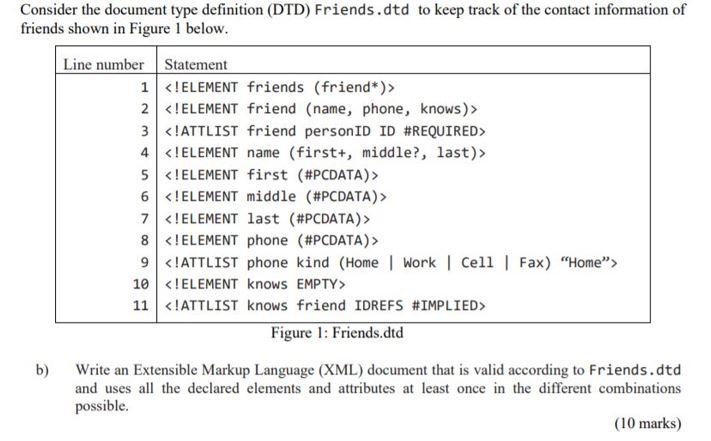 Solved Consider the document type definition (DTD) | Chegg.com