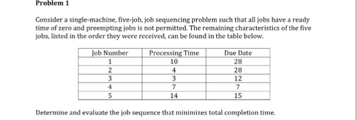 Solved Consider a single-machine, five-job, job sequencing | Chegg.com