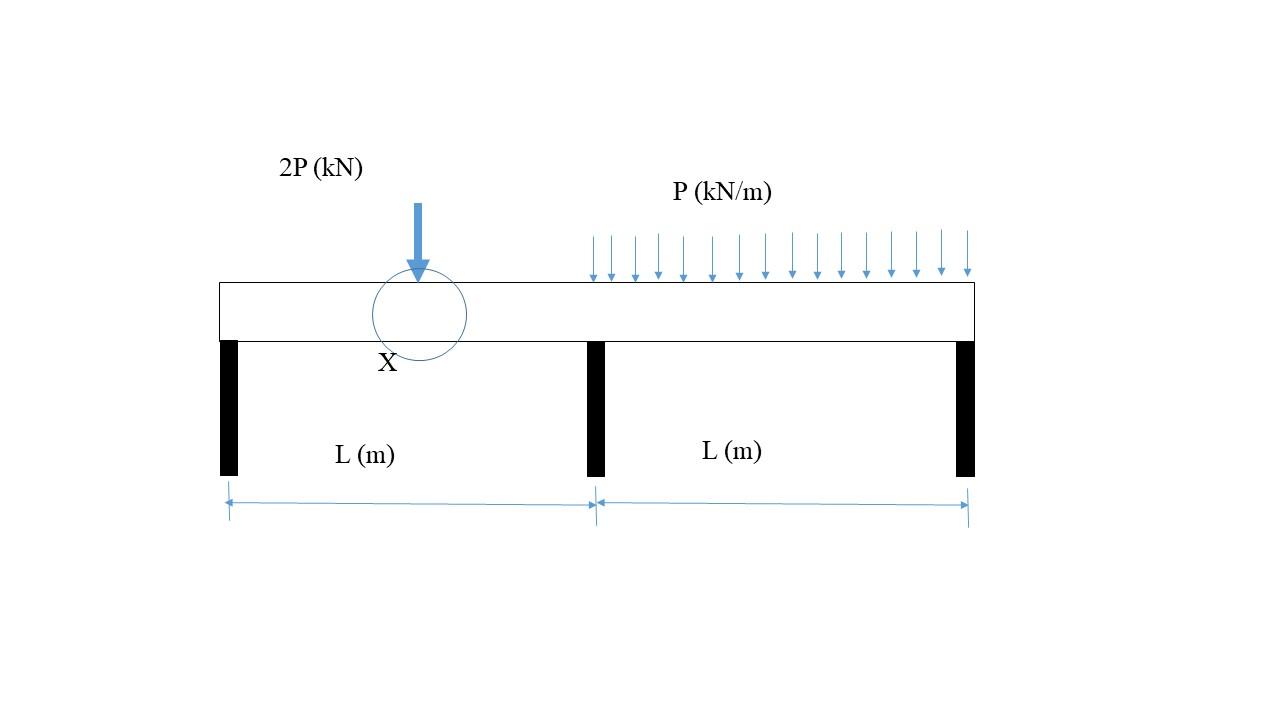 Solved A continuous reinforced concrete beam spans over | Chegg.com