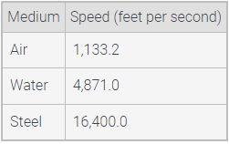 Solved Write a C++ programming which is menu driven program | Chegg.com