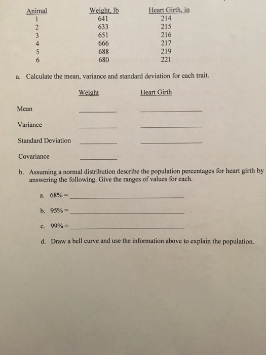 Solved Heart Girth, in Weight, lb 641 633 651 Animal 214 215 | Chegg.com