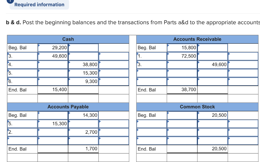 Solved Required information b & d. Post the beginning | Chegg.com