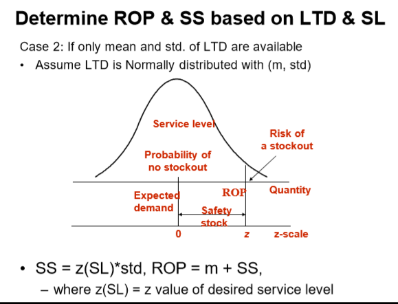 Solved Determine ROP & SS based on LTD & SL Case 1: If | Chegg.com