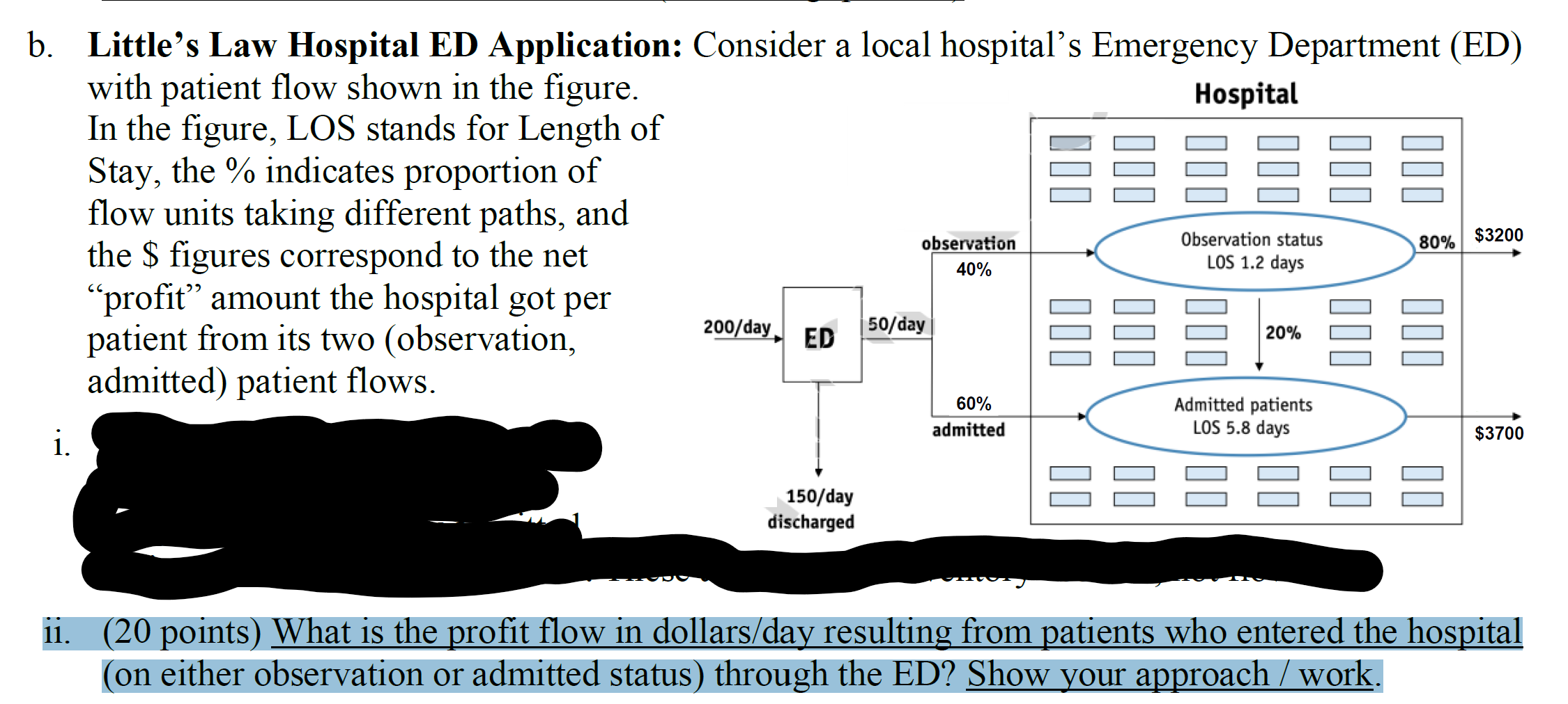 Solved b. Little's Law Hospital ED Application: Consider a | Chegg.com