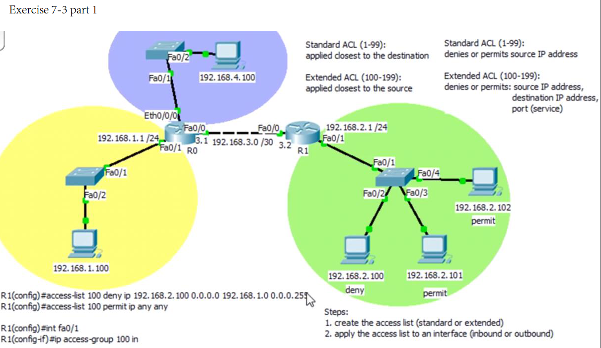 Exercise 7-3 ﻿part 1 -- ﻿I need step by step | Chegg.com