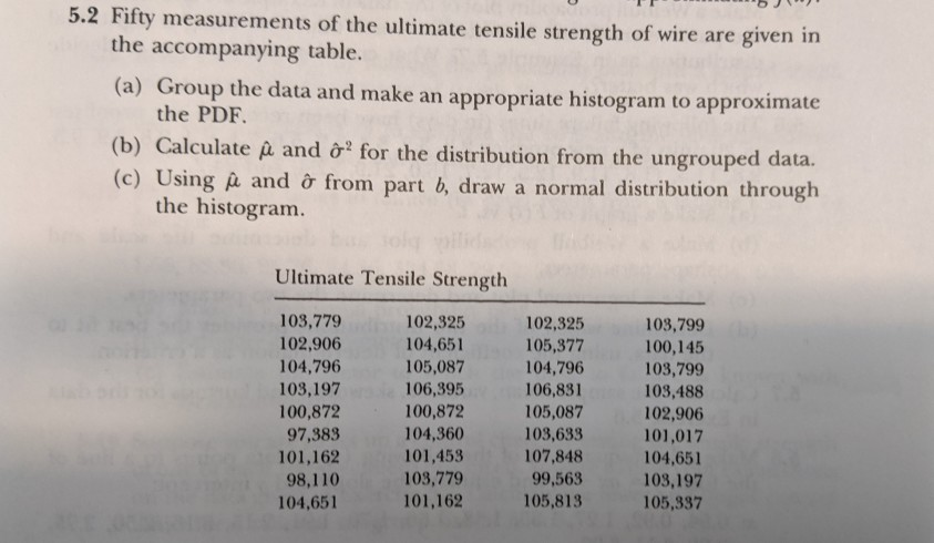 Solved show how you set up the histogram and use the binomal | Chegg.com