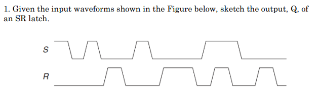 Solved Given the input waveforms shown in the Figure below, | Chegg.com