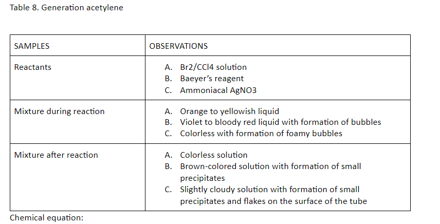 Solved Table 8. Generation acetylene SAMPLES OBSERVATIONS | Chegg.com