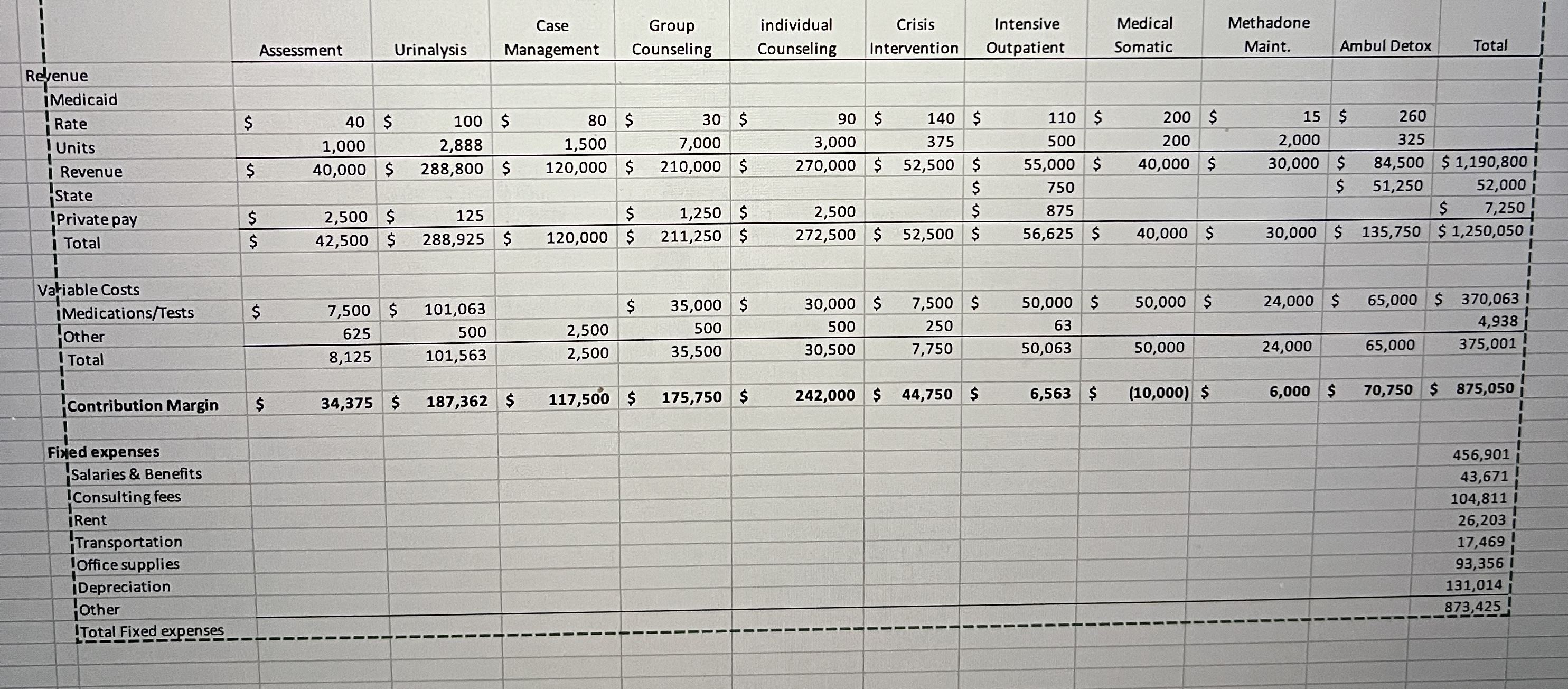 Solved Using this example, how can managers use CVP analysis | Chegg.com