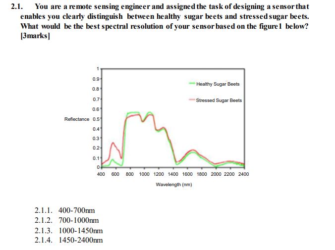 Solved 2.1. You are a remote sensing engineer and assigned | Chegg.com