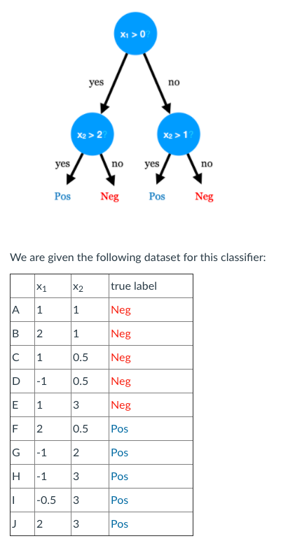 Solved Consider the following binary decision tree: With | Chegg.com
