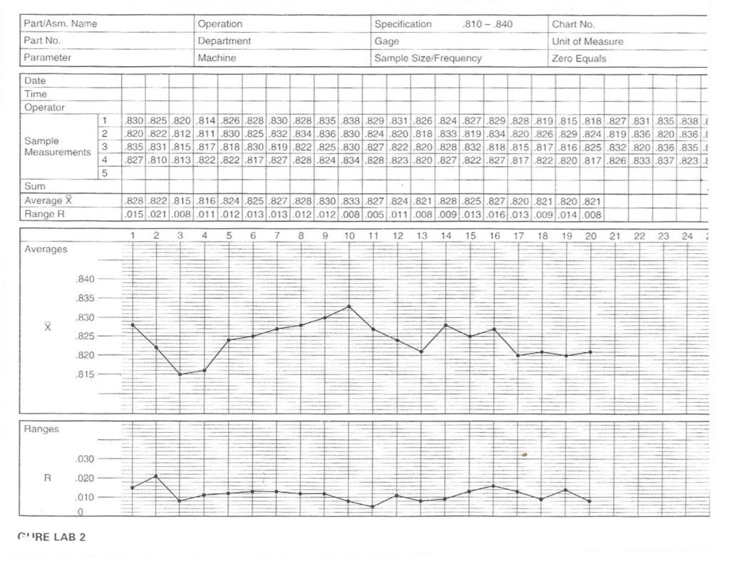 Solved calculate the missing averages and ranges draw in all | Chegg.com