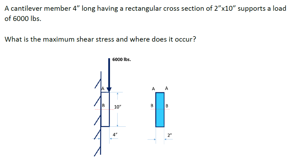 Solved A cantilever member 4" long having a rectangular | Chegg.com