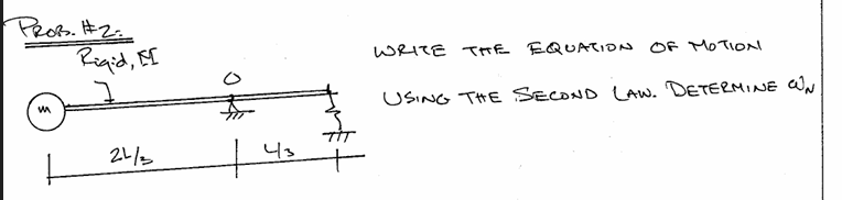 Solved Pros. 1 2.WRTE THE EQUATION OF MOTIONUSing the Second | Chegg.com