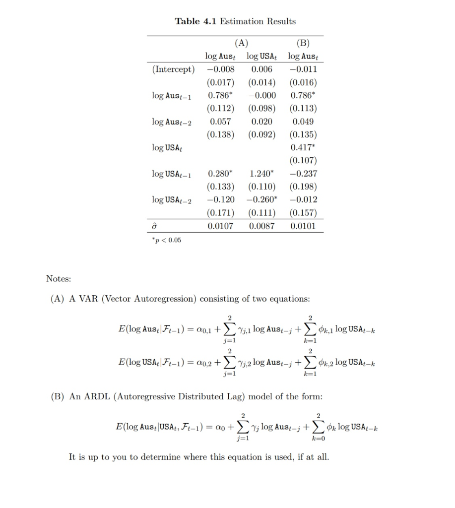 Solved Figure 4.1. Time Series Plots of log Aust and log | Chegg.com