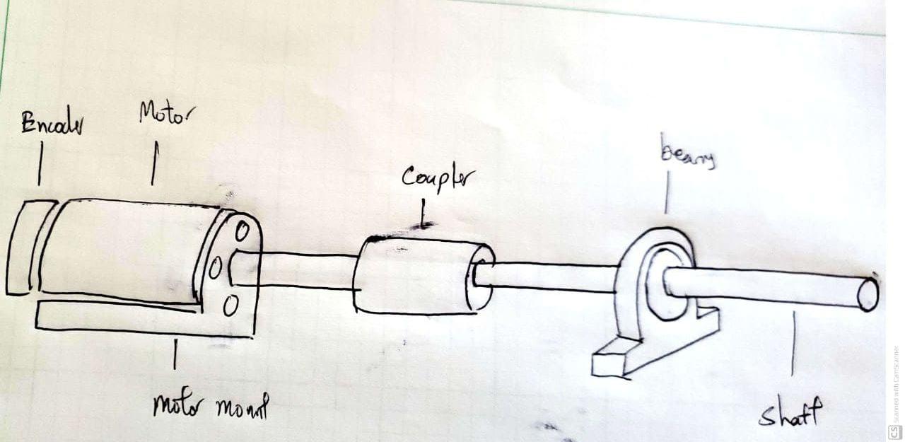Solved Perfom a FBD(Free Body Diagram) analysis for the | Chegg.com
