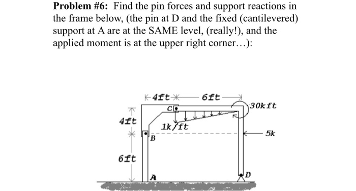 Solved Find the pin forces and support reactions in the | Chegg.com