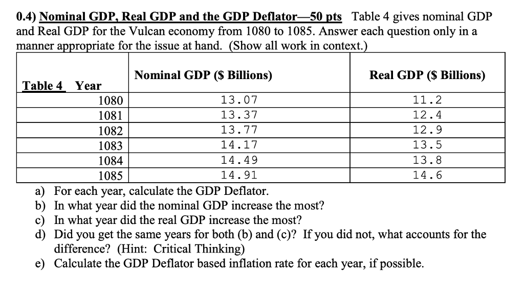 Solved 0.4) Nominal GDP. Real GDP and the GDP Deflator 50 | Chegg.com