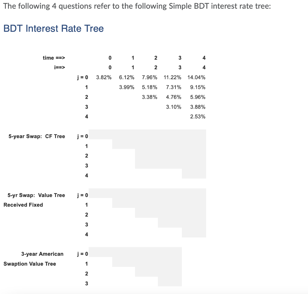 a) Refer to the Simple BDT interest rate tree above. | Chegg.com
