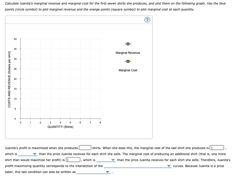 Solved Suppose Juanita runs a small business that | Chegg.com